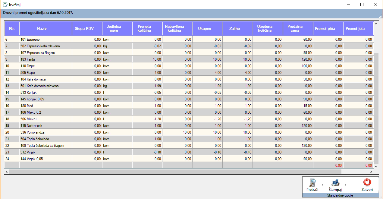 Program za Restoran | Poslovni Softver | SOFTEK