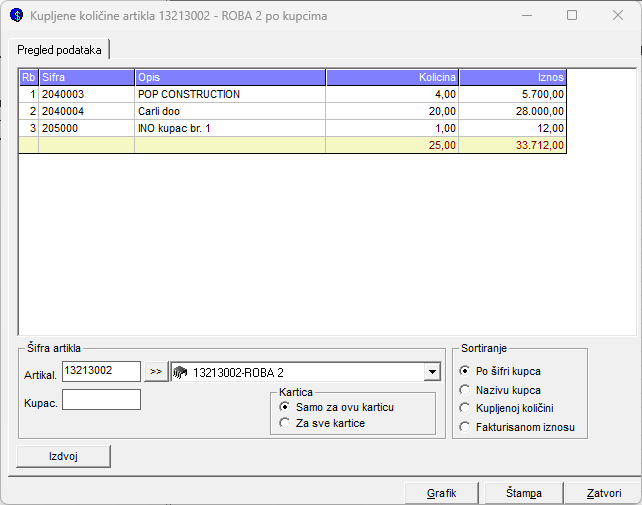 Promet robe i izveštaji - SOFTEK